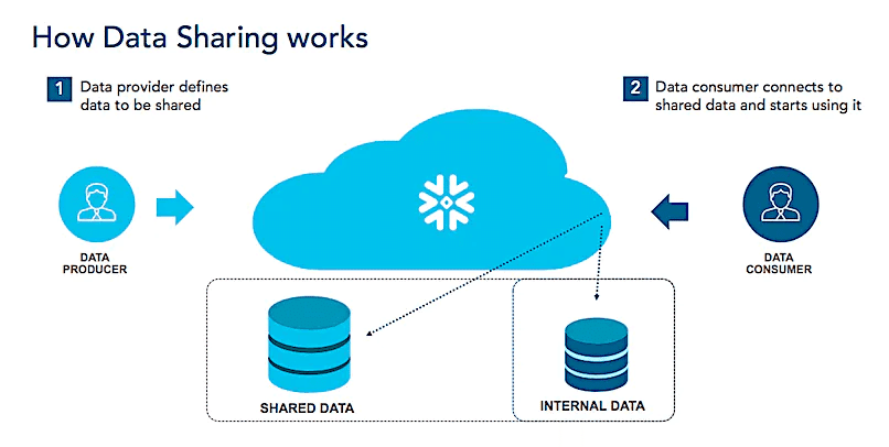 Databricks vs Snowflake｜kitakitune