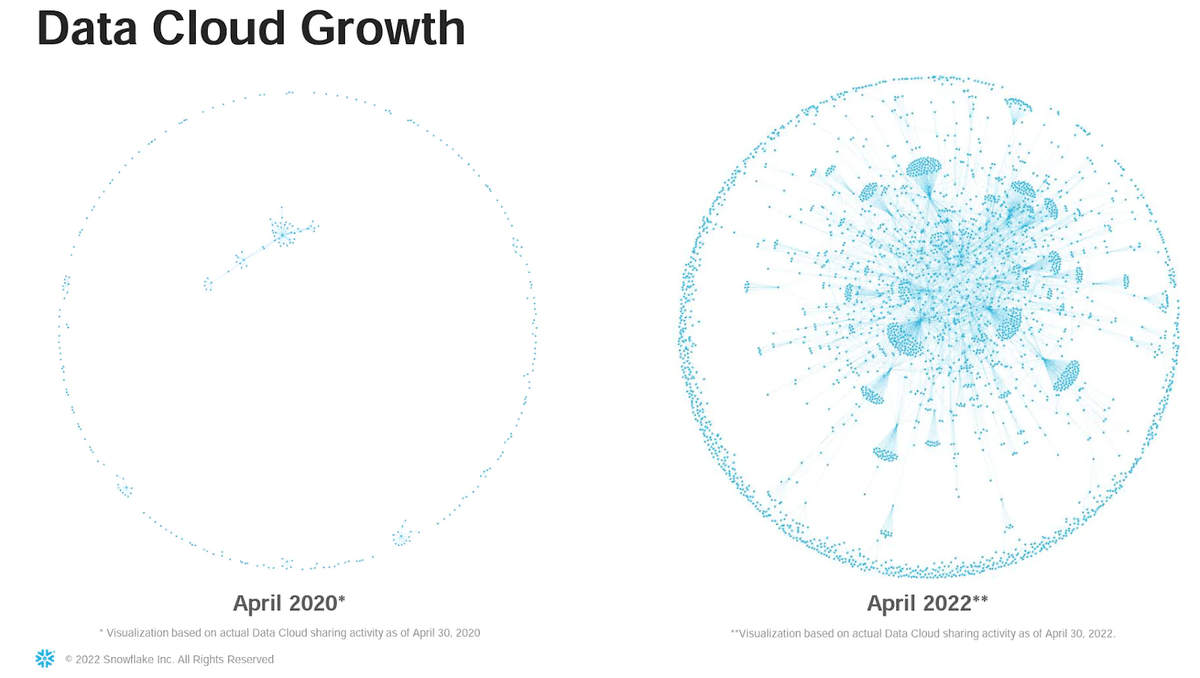 Databricks vs Snowflake｜kitakitune