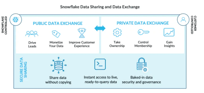 Databricks vs Snowflake｜kitakitune