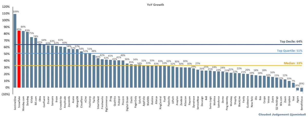 Databricks vs Snowflake｜kitakitune
