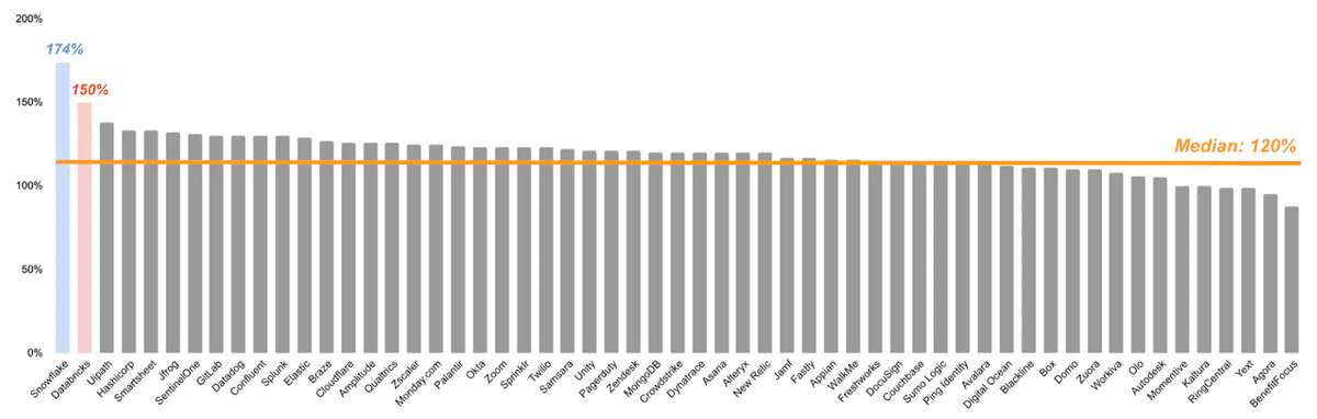 Databricks vs Snowflake｜kitakitune