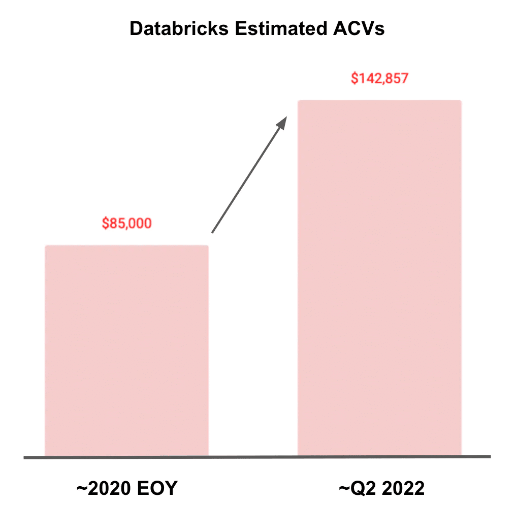 Databricks vs Snowflake｜kitakitune