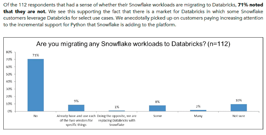 Databricks vs Snowflake｜kitakitune