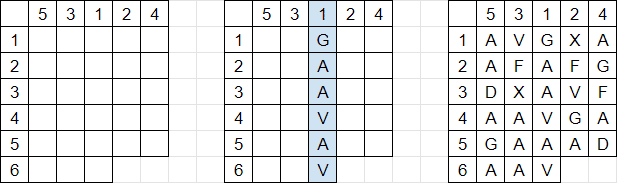 暗号紹介：ADFGVX暗号(1) 暗号の仕組みと解読方法｜あやしき下臈（げろう）