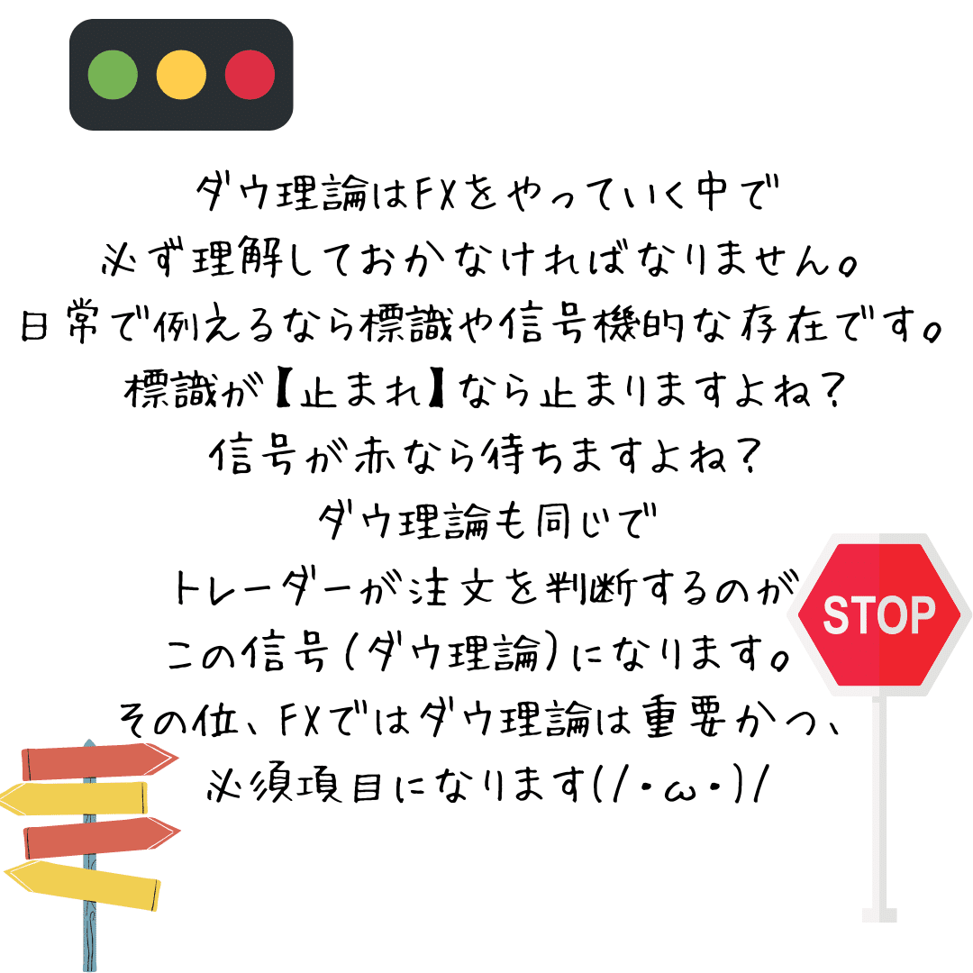 【FX基礎】ダウ理論｜kana