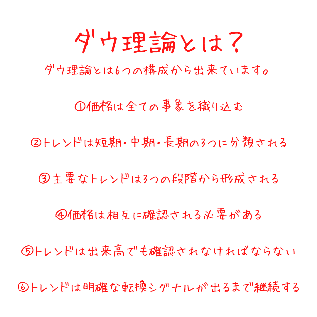 【FX基礎】ダウ理論｜kana