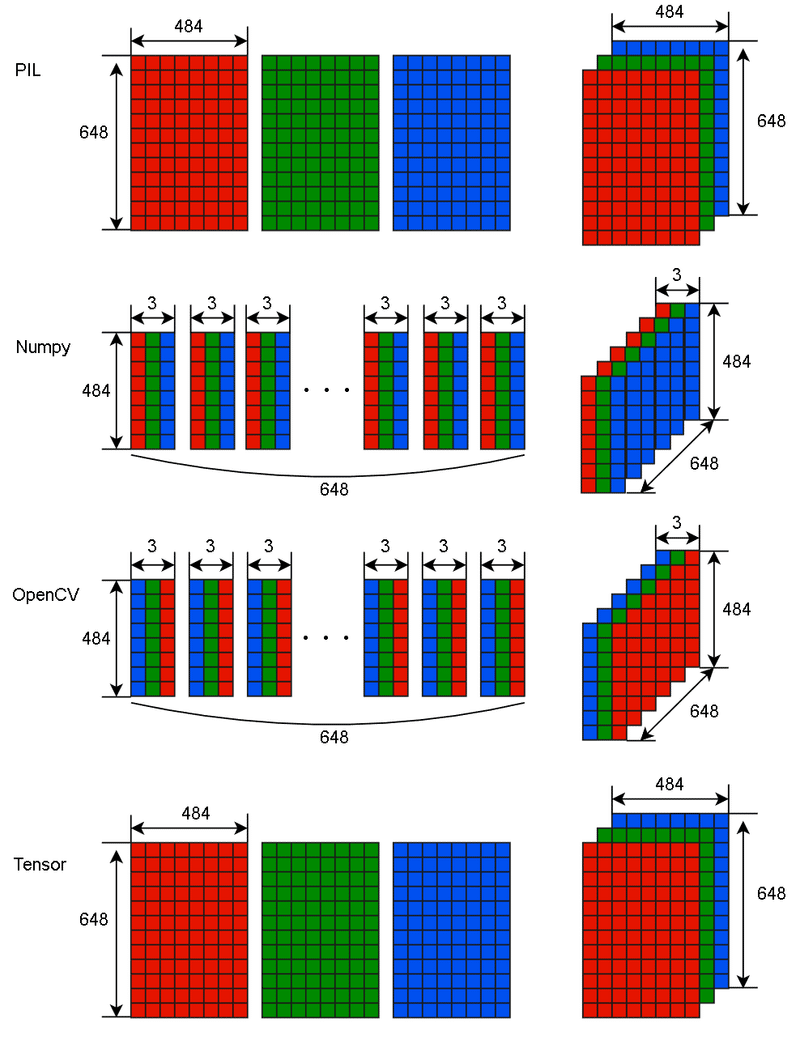 Pythonフレームワーク：Torchvision CNNによる画像処理モデル｜KIYO