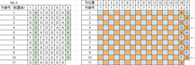 暗号紹介：ADFGVX暗号(2) 解読実例｜あやしき下臈（げろう）