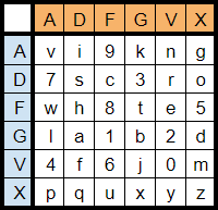 暗号紹介：ADFGVX暗号(2) 解読実例｜あやしき下臈（げろう）