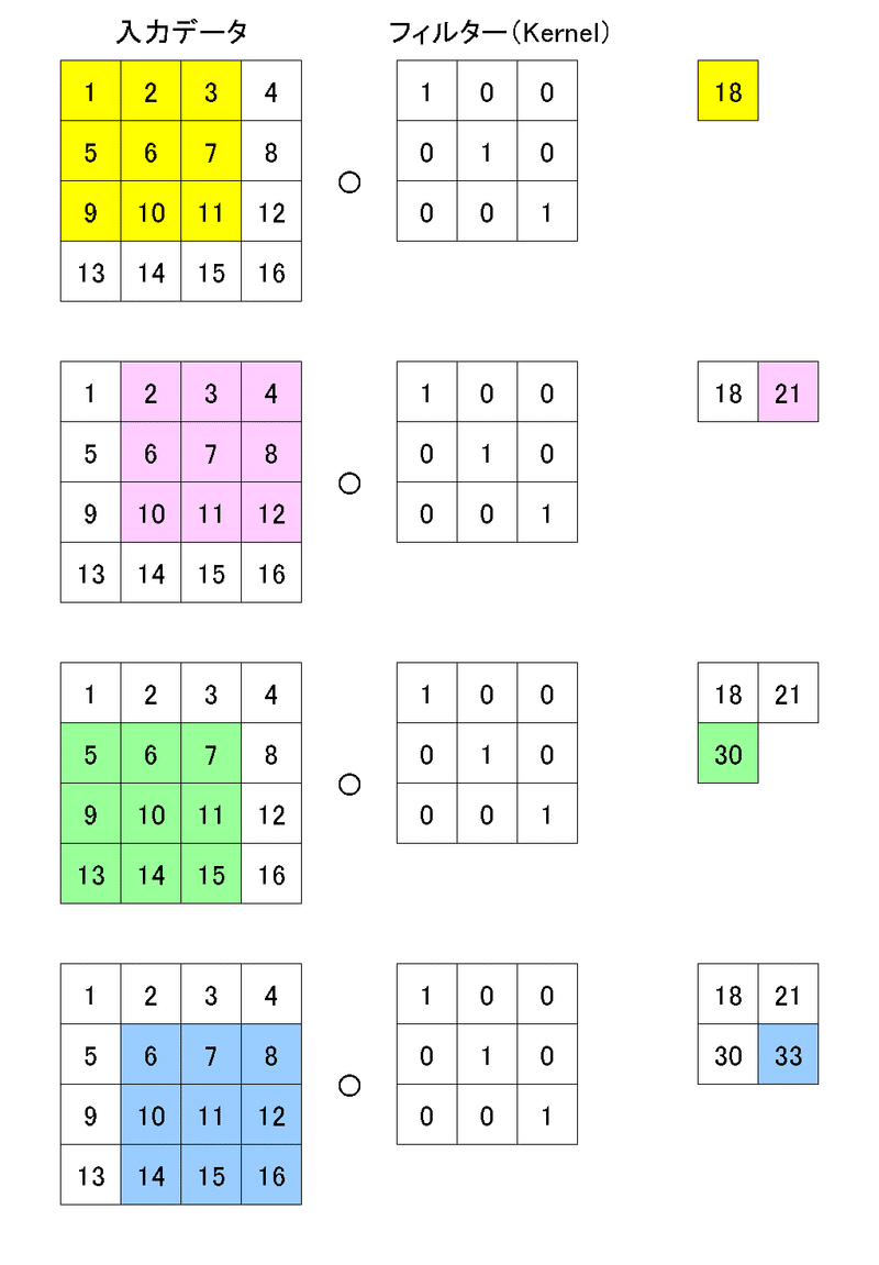 Pythonフレームワーク：Torchvision CNNによる画像処理モデル｜KIYO