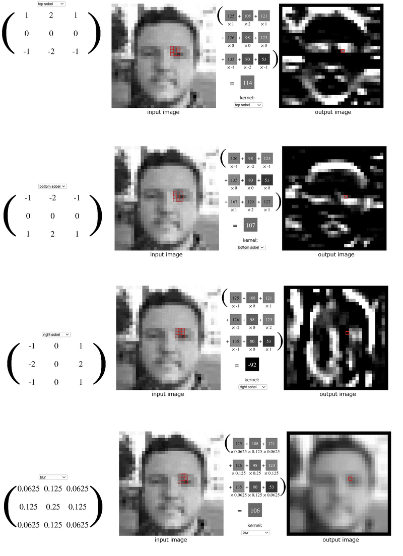 Pythonフレームワーク：Torchvision CNNによる画像処理モデル｜KIYO