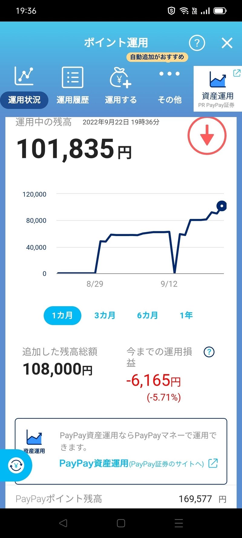 27万PayPayポイント運用9月22日｜ゴリ太郎@PayPayポイント