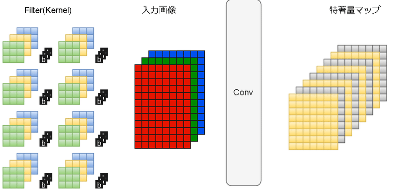 Pythonフレームワーク：Torchvision CNNによる画像処理モデル｜KIYO