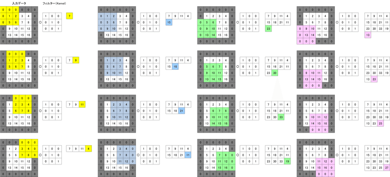 Pythonフレームワーク：Torchvision CNNによる画像処理モデル｜KIYO