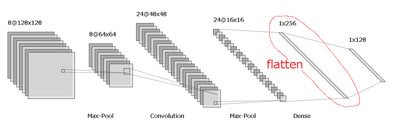 Pythonフレームワーク：Torchvision CNNによる画像処理モデル｜KIYO