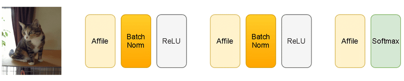 Pythonフレームワーク：Torchvision CNNによる画像処理モデル｜KIYO