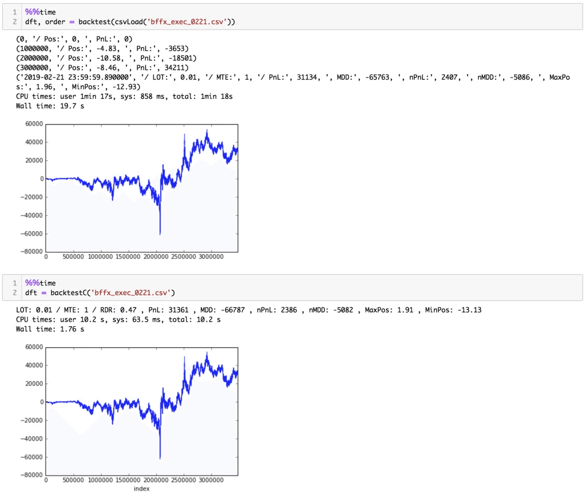 AKAGAMI式 トレードシリーズ mmbot神速汎用バックテストプログラム「MMBT Type-C」 (まだまだバックテストで消耗してるの？bitFlyerFX約定履歴をCSVファイルから ...
