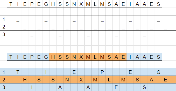 暗号紹介：レールフェンス暗号・Redefence暗号 暗号の仕組みとその特徴｜あやしき下臈（げろう）