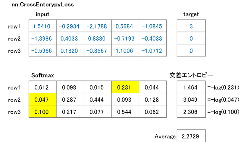 Pythonフレームワーク：Pytorch_学習モデル作成／全結合(Deep Learning)編｜KIYO｜note