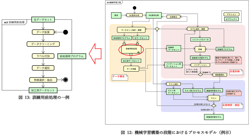 Kaggleコンペの練習：Digit Recognizer｜KIYO