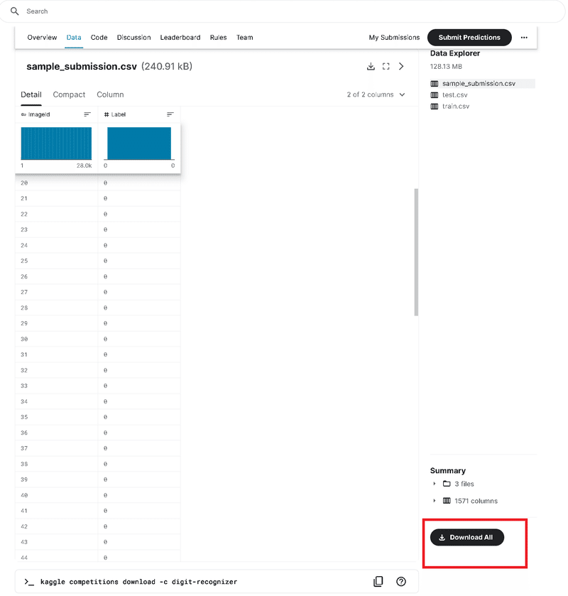 Kaggleコンペの練習：Digit Recognizer｜KIYO