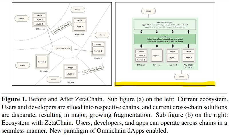 テストネット段階のプロジェクト：Layer1、Layer2、ZK、Defi、DNSなど｜0xpanda alpha lab