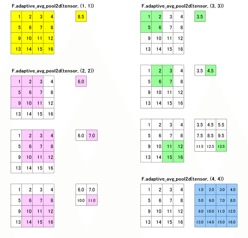 Pythonフレームワーク：Torchvision CNNによる画像処理モデル｜KIYO