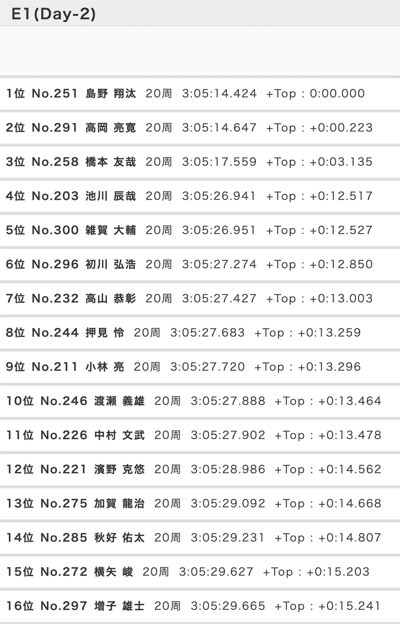 【RX 高岡】 2022.09.24 JBCF 群馬ロードレースDay2 E1 2位｜akihiro.takaoka