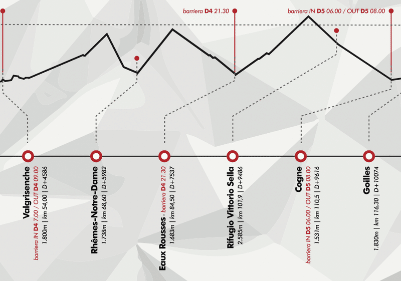 トルデジアン 2022 ③ レース編 (ヴァルグリザンシュ〜コーニュ）｜Masashi｜note