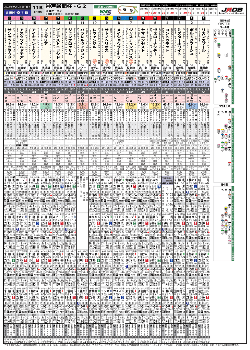 9/25（日）中京11R 神戸新聞杯 赤木の予想｜JRDB 競馬アラカルト