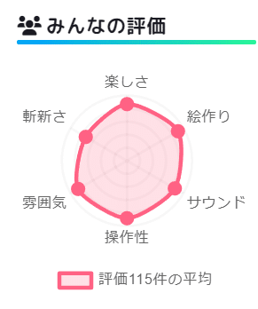 unity1week「ためる」結果を振り返る｜Kannoゲーム開発本部