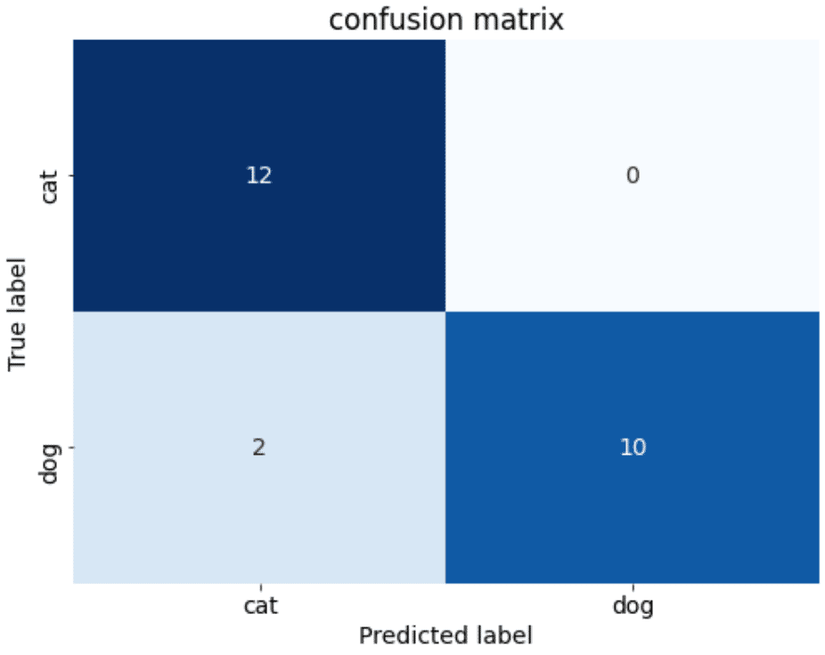 Pythonフレームワーク：Pytorchによる自作Datasets/Dataloaderの作成｜KIYO