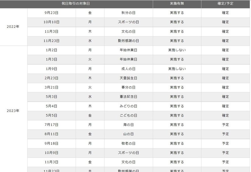 体重、停滞からの底割れ｜市場の闇に舞い降りた雀ゴロNOB氏のリアルタイム225先物ミニ 大動脈解離からの復活を目指す‼