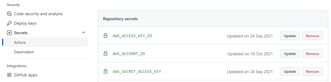 GitHub ActionsでAWSのクレデンシャルを渡さずにCICDを実行してみた｜SHIFT Group 技術ブログ