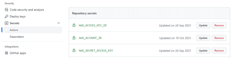 GitHub ActionsでAWSのクレデンシャルを渡さずにCICDを実行してみた｜SHIFT Group 技術ブログ