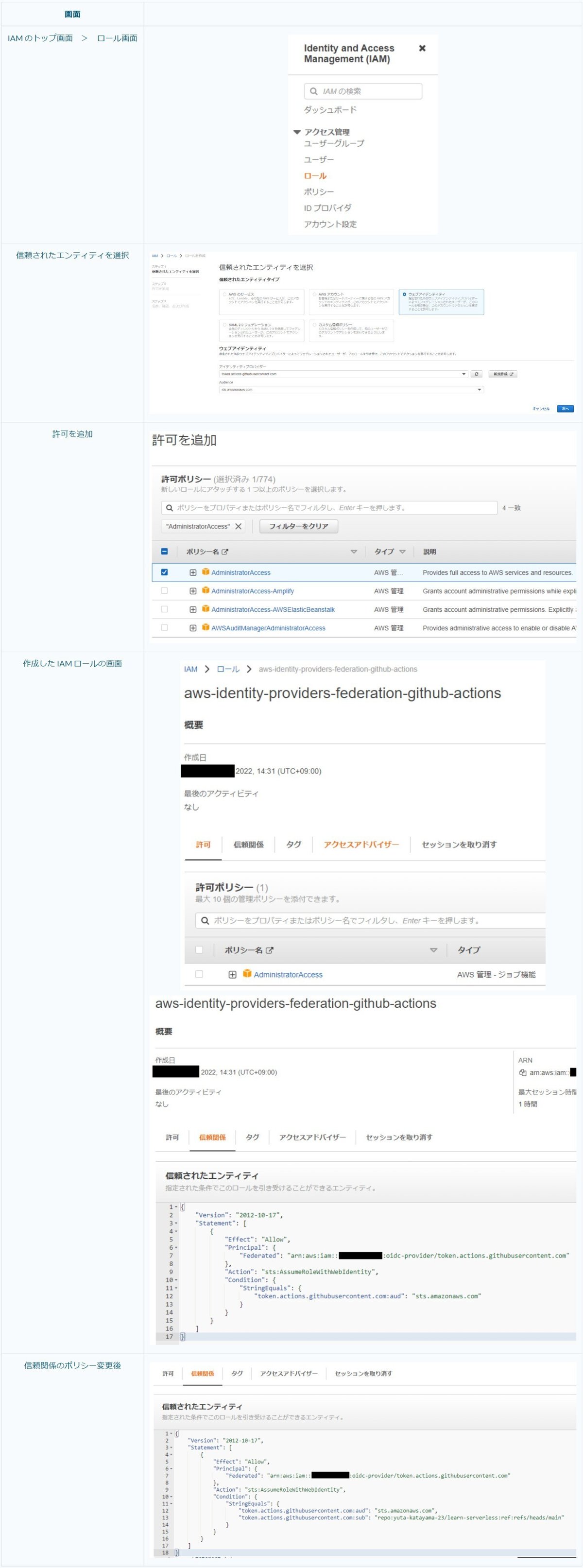 GitHub ActionsでAWSのクレデンシャルを渡さずにCICDを実行してみた｜SHIFT Group 技術ブログ