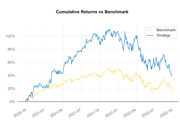 QuantStatsを使ってpython上で株のパフォーマンスを確認する｜K_DM