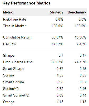 QuantStatsを使ってpython上で株のパフォーマンスを確認する｜K_DM