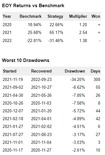 QuantStatsを使ってpython上で株のパフォーマンスを確認する｜K_DM