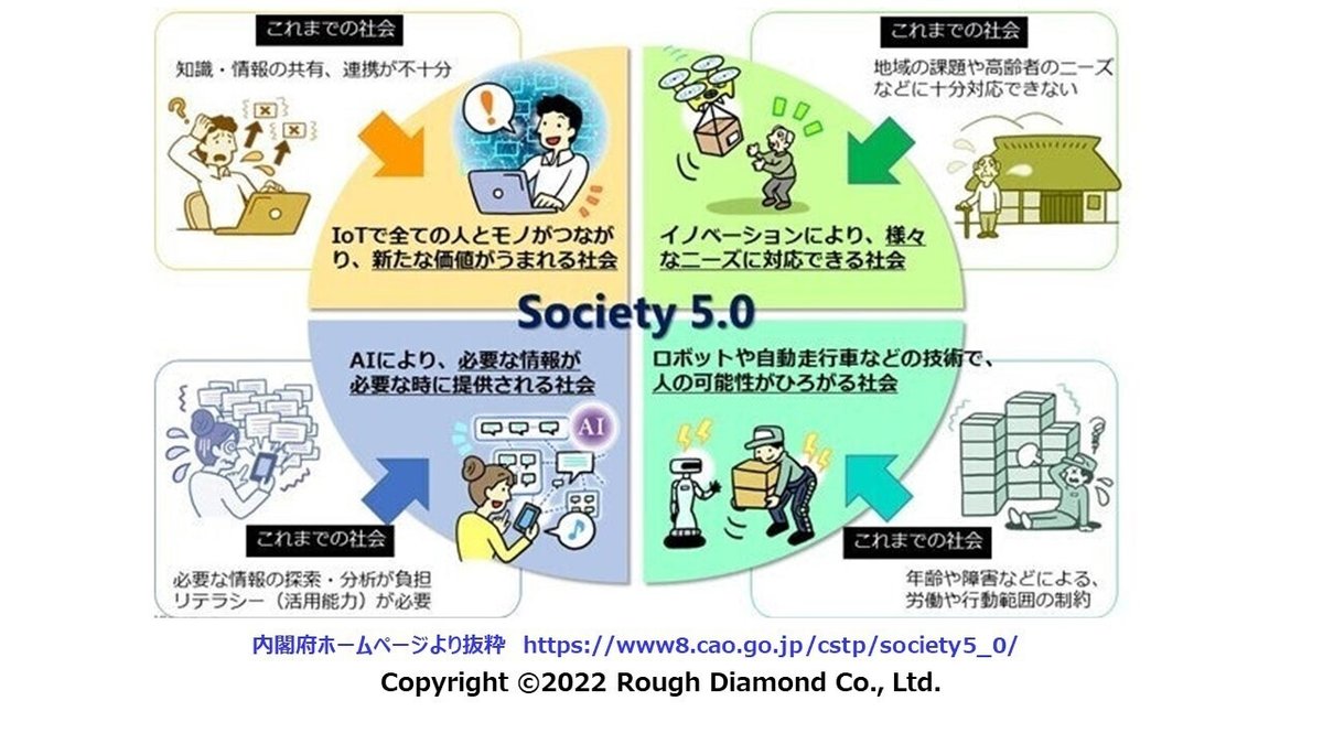 2040年の未来予測 ：DXとSDGsの行方【導入編】｜いなきみきや@サステナビリティ・コンサルタント/（株）ラフ・ダイアモンド💎代表取締役