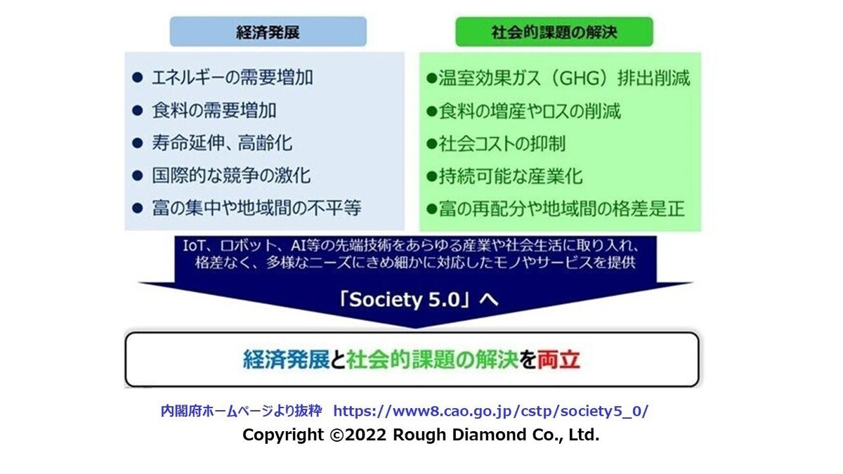 2040年の未来予測 ：DXとSDGsの行方【導入編】｜いなきみきや@サステナビリティ・コンサルタント/（株）ラフ・ダイアモンド💎代表取締役