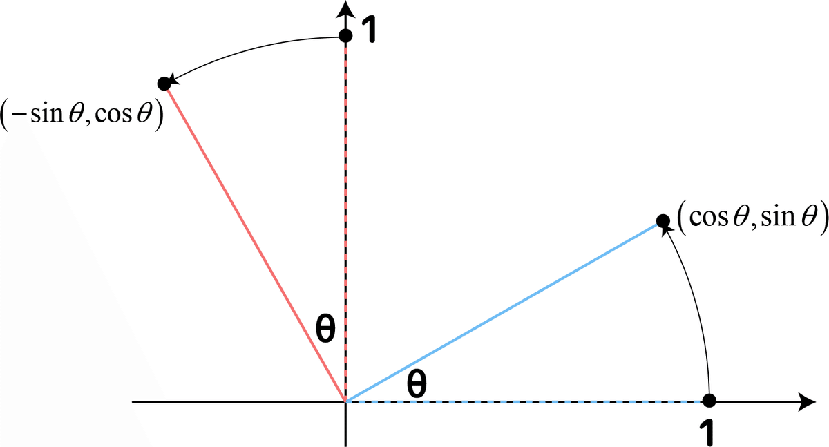 鏡の向こうの世界へ行く行列は？（解説）｜Marupeke-IKD