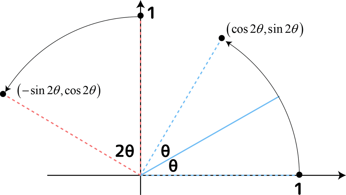 鏡の向こうの世界へ行く行列は？（解説）｜Marupeke-IKD