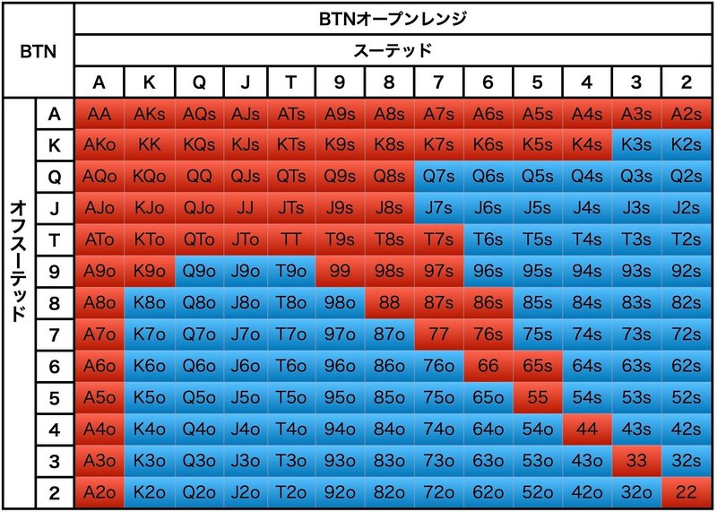 AOFレンジ表(Nash ICM Calculator)｜ゴリオ