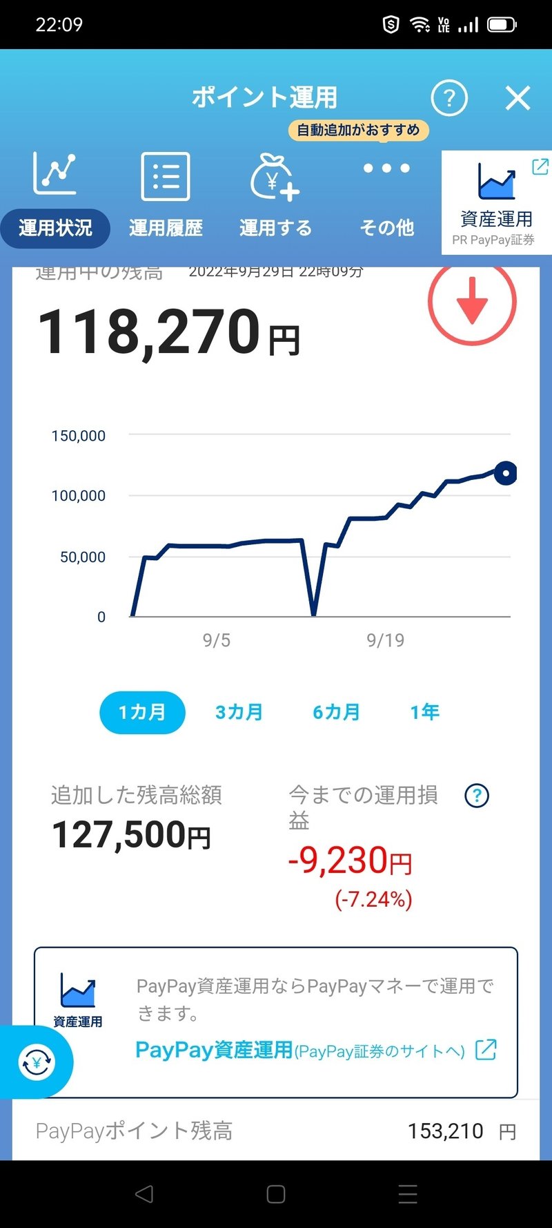 28万PayPayポイント運用9月28日｜ゴリ太郎@PayPayポイント｜note