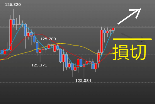 FX 基本的なエントリー方法｜GORO｜note