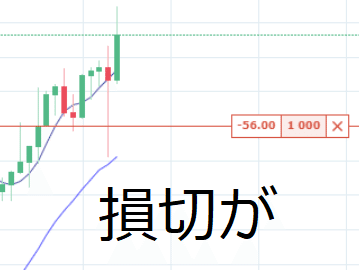 FX 基本的なエントリー方法｜GORO｜note