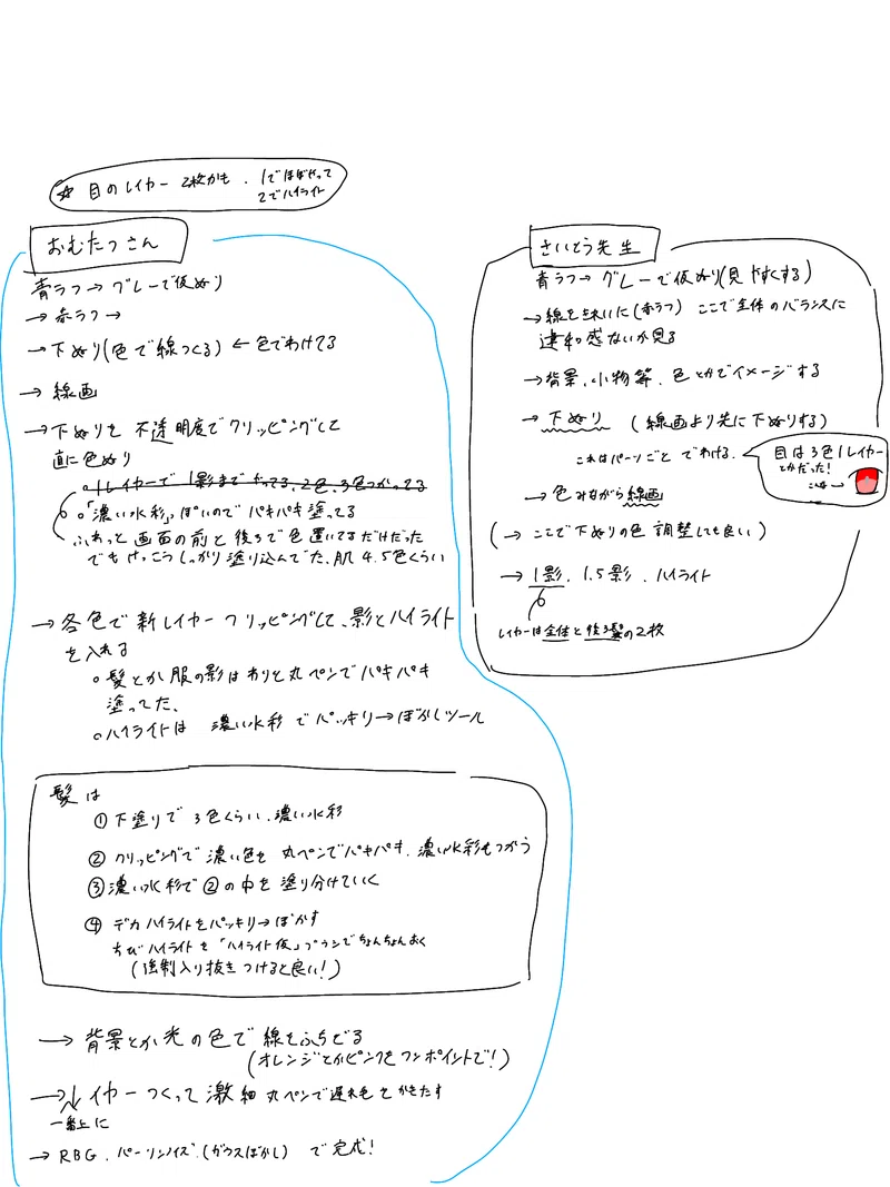 神絵師に憧れたイラスト初心者の半年の頑張りまとめ｜BotE｜note