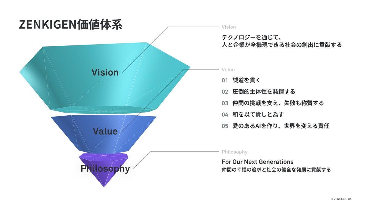 ZENKIGEN 創業5年の歩み｜株式会社ZENKIGEN