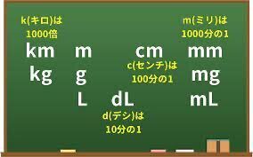 【ANA】 FCATパイロット適性検査について①｜東京生まれコックピット育ち